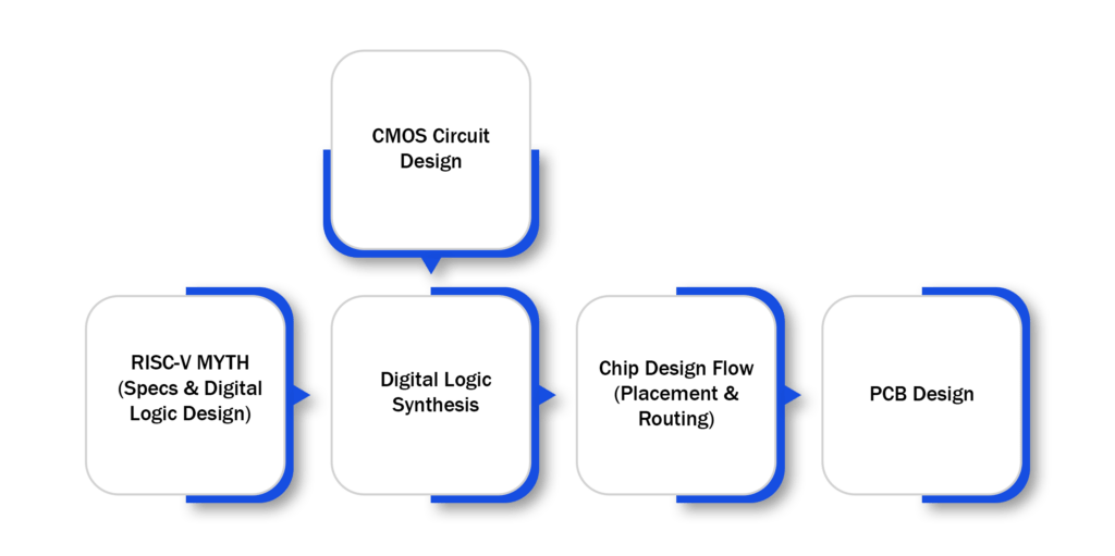 VSD Squadron – VSD is a Semiconductor EdTech Company and Community ...